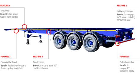 4 Lock Fixed Skeletal Trailer Dennison Trailers