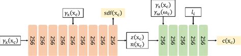 figure 6 from relightable and animatable neural avatars from videos