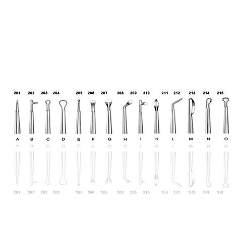 Cautery Burner Tips Reusable Medisave Uk