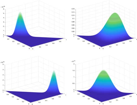 Four Examples Of Inverted Betaliouville Distributions Color Figure