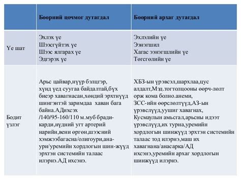 Boornii Dutagdal Yaraltai Tuslamj