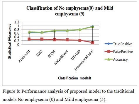 A Novel Feature Selection Based Ensemble Decision Tree Classification