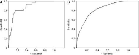 Roc Kurven Zur Identifikation Von Homa Ir Cutoff Werten Bei A älteren Download Scientific