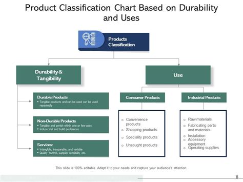 Product Classification Ecommerce Analytics Hierarchical Marketing