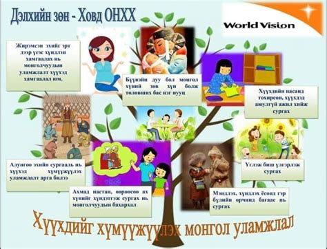 ХҮҮХ Багануур Гэр бүл хүүхэд залуучуудын хөгжлийн хэлтэс Facebook