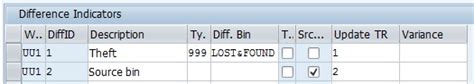 Sap Wm To Confirmation With Difference Indicator Sap Community