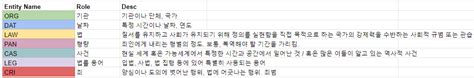 github jungsiroo data annotation law level2 data annotation nlp