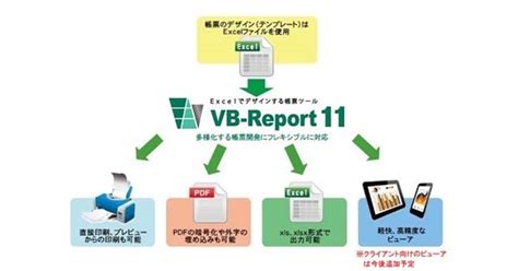 アドバンスソフトウェア、excelでデザインできる帳票ツール「vb Report 11」を発売codezine（コードジン）