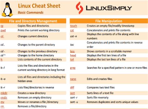 Basic Linux Commands Cheat Sheet Free Pdf Download