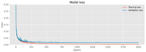 Sensors Free Full Text Depth Estimation For Integral Imaging