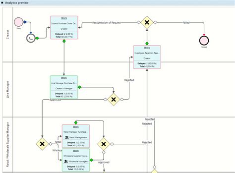Workflows And Workflow Automation Comidor Help Center