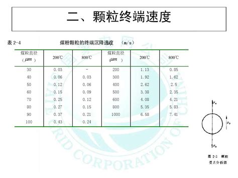 循环流化床锅炉设备及运行2word文档在线阅读与下载无忧文档