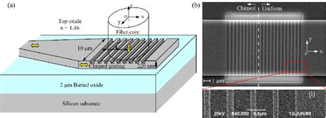 A Schematics Of The Proposed Chirped Waveguide Grating Coupler B