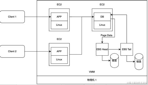 分布式算法之MIT 6 824系列总结