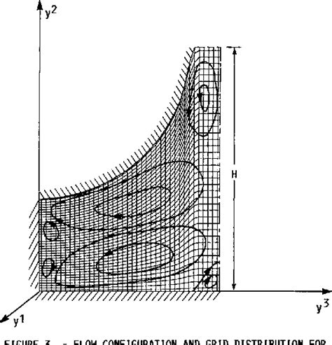 Figure 3 From Calculation Of Turbulence Driven Secondary Motion In Ducts With Arbitrary Cross