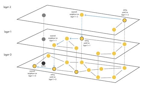 Elasticsearch：向量搜索的快速介绍elasticsearch 实现向量查询 Csdn博客