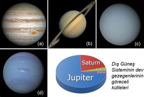 Prof Dr Bilsen Be Ergil Dev Gezegen Giant Planet