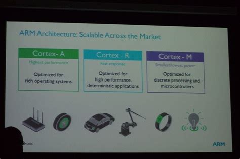 一圖看懂 arm trustzone 如何保護你日常生活的重要數據 arm cortex 130319 cool3c