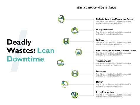 Deadly Wastes Lean Downtime Ppt Powerpoint Presentation Ideas Example