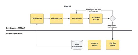 Improving Model Quality At Scale With Vertex Ai Model Evaluation