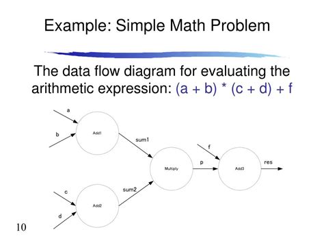 PPT Lecture 6 Data Flow Modeling PowerPoint Presentation Free