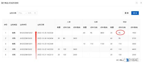 移动加权平均法如何算计算公式是什么 标策网