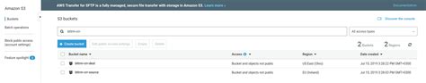 Aws S3 Cross Region Replication Configuration And Objects