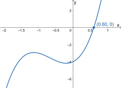 Solving Cubic Equations Methods And Examples