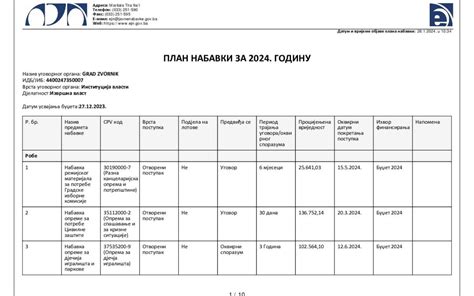 План набавки за 2024 годину Град Зворник