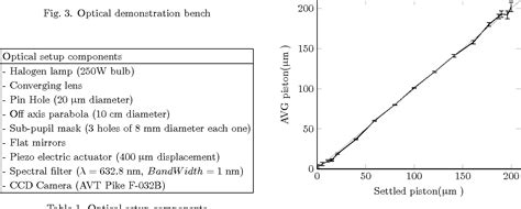 Table 1 From Single Wavelength Coarse Phasing In Segmented Telescopes