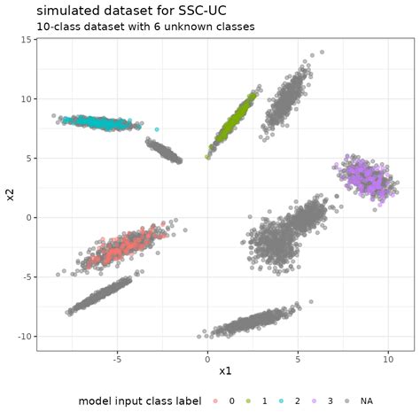 Bayes Classifier Example • Sscuc