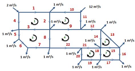 Cheguide And Pipe Network Analysis
