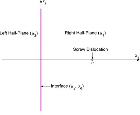 A Screw Dislocation Near An Interface Endowed With Gurtinmurdoch