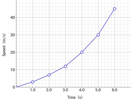 Pythonで折れ線グラフを作成する方法【matplotlib】 ジコログ