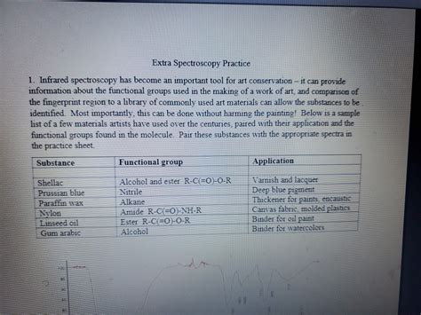 Solved Extra Spectroscopy Practice 1 Infrared Spectroscopy