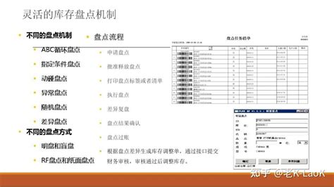 Wms解决方案 智能仓储基础架构 （75页） 知乎