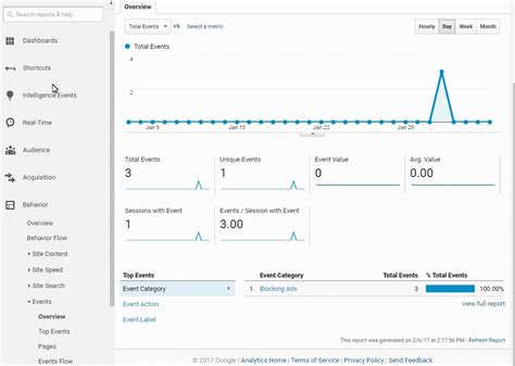 How To Bypass Ad Blockers With Ad Blocker Detection And Google Analytics