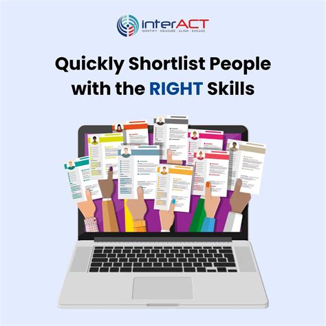 Interact Global On Linkedin Psychometrics Hiringstrategies