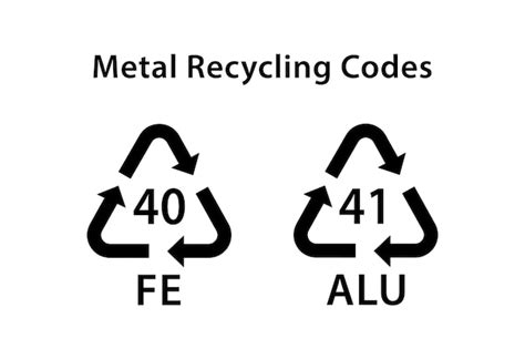 Códigos de reciclaje de metal fe alu ecología reciclaje signo código de identificación paquete