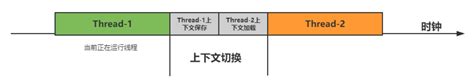 1 操作系统内核原理 1 3 内存管理与内核线程用户线程进程详解 Java架构师 2021 极客文档