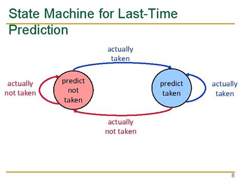 Design Of Digital Circuits Lecture 18 Branch Prediction
