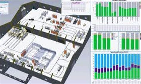 Process Simulation Software Market Thriving Worldwide AnyLogic GSE Systems Honeywell Newstrail