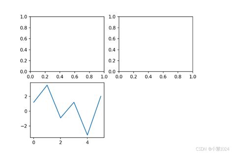 Matplotlib绘图入门plt 画直线 Csdn博客 Matplotlib绘图入门plt 画直线 Csdn博客