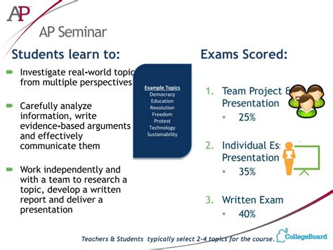 Ppt Ap C O Urse And Exam Redesign Powerpoint Presentation Free