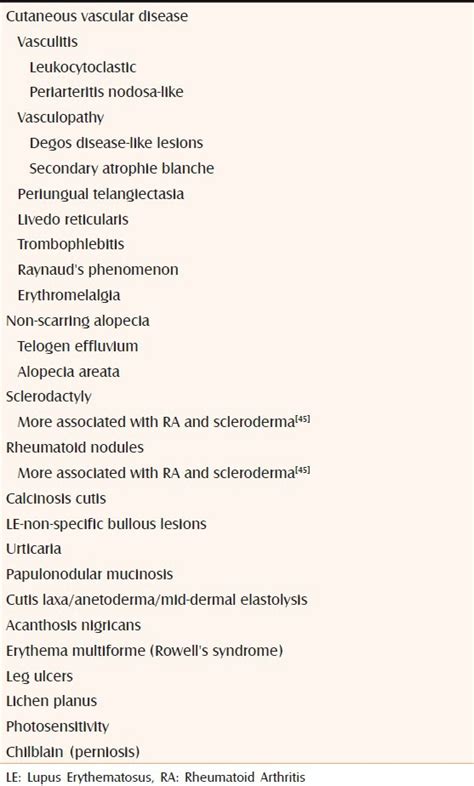 A Modified Version Of Gilliams Classification Of Le Non Specific Skin A Modified Version Of Gilliams Classification Of Le Non Specific Skin