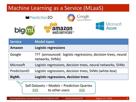 Ppt Defending Machine Learning Models From Model Extraction Attacks