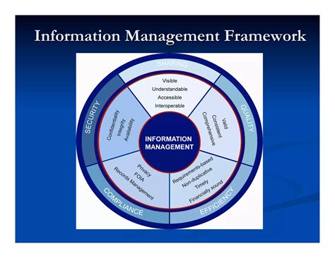 Information Management Framework Pdf