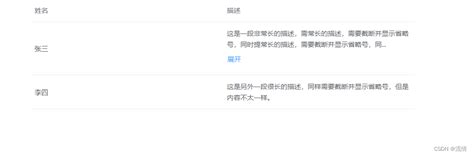 Element表格单元文本过长处理eiementui表格单元格数据过长 Csdn博客