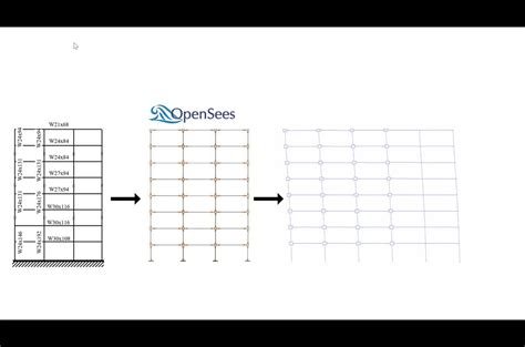 Ahmed Elkady On Linkedin Numerical Models Structuralengineering