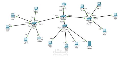 Cisco Packet Traser مستقل